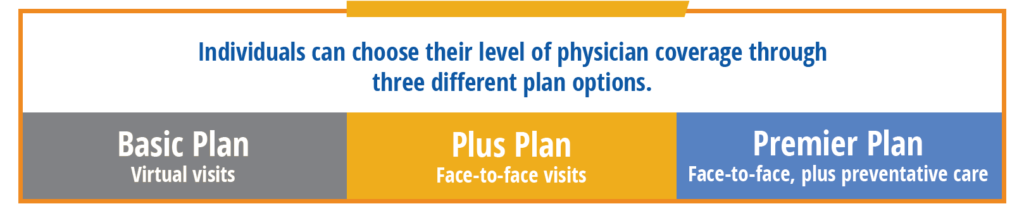 Combo Plan – SBC Benefits