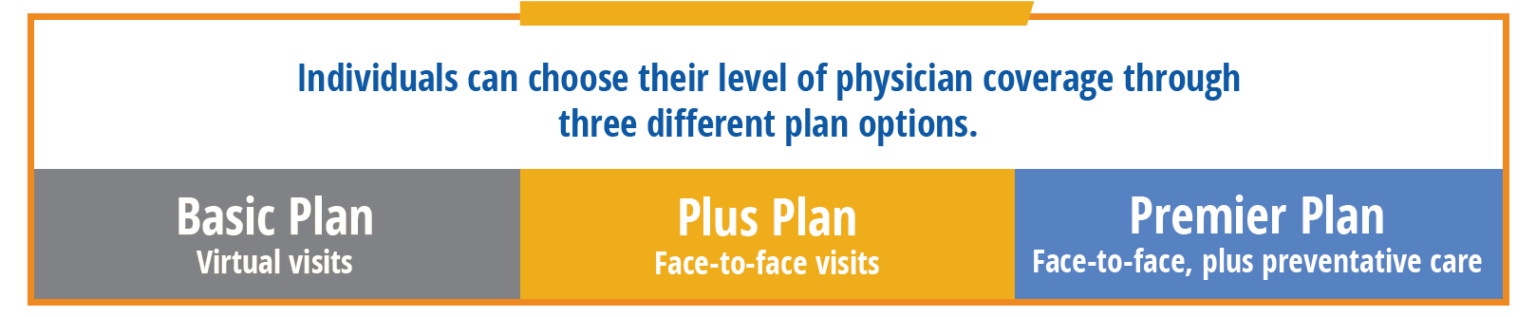 Combo Plan – SBC Benefits